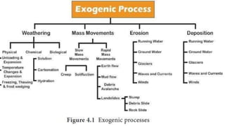 Earth-science-group-2.pptx
