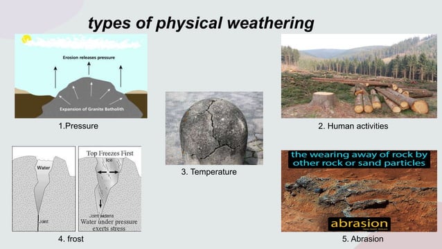 Earth-science-group-2.pptx | Chemistry | Science