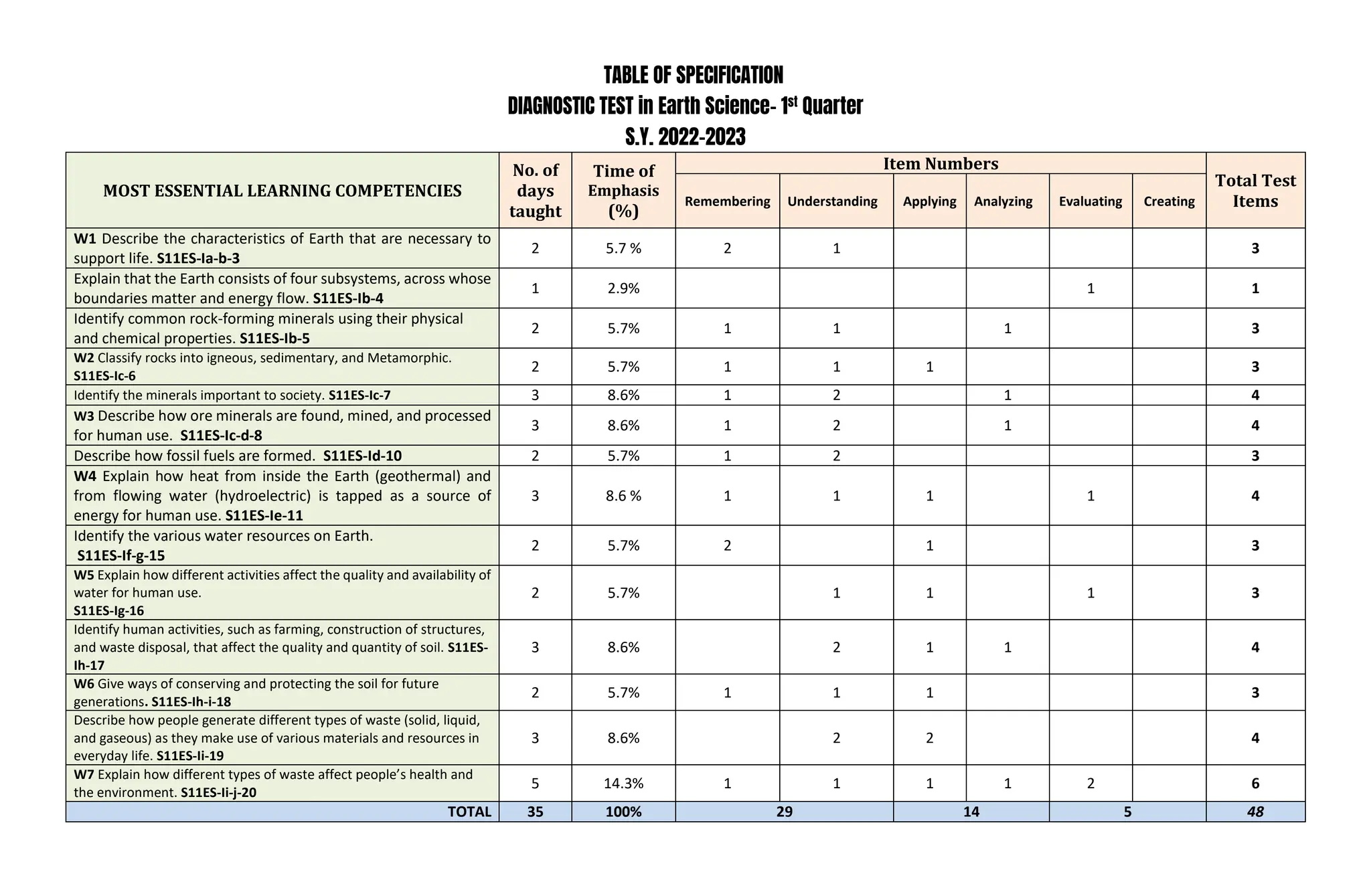 Earth-Science_-TOS_DT_Q1.docx