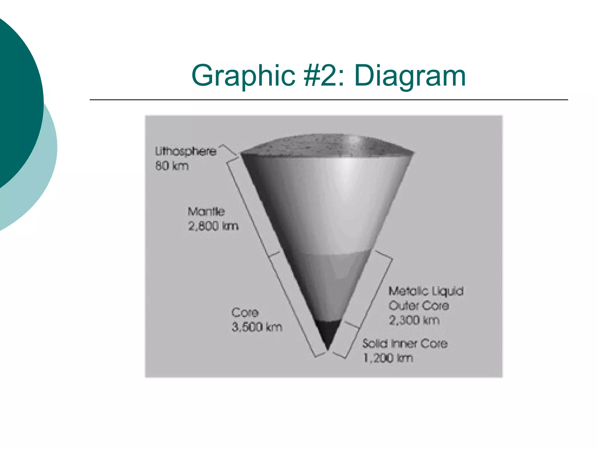 Earth shattering earthquakes | PPT