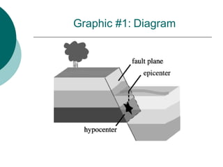 Earth shattering earthquakes | PPT