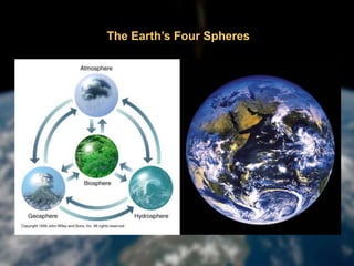 Earth-Subsystems.ppt