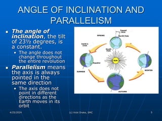 EARTH-SUN RELATIONS (Energy of the Sun to Earth).ppt