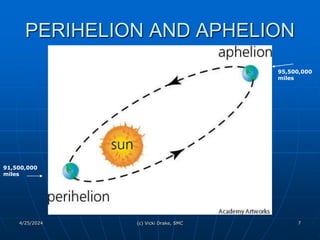 EARTH-SUN RELATIONS (Energy of the Sun to Earth).ppt