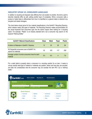 Earth911 special report labeling | PDF