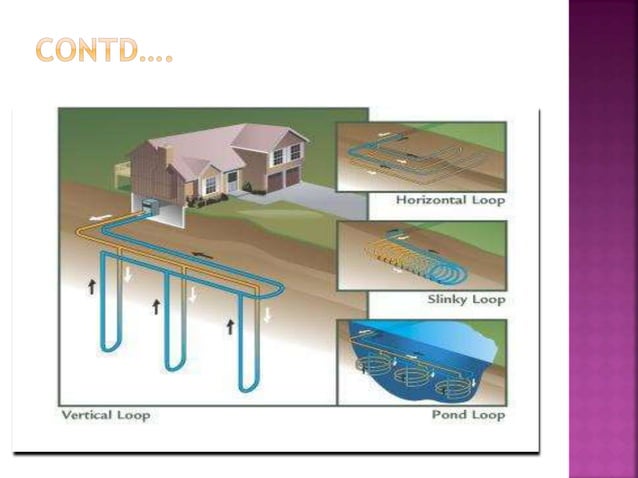 Earth air tunnel cooling and heating system by Gunpreet singh.pptx