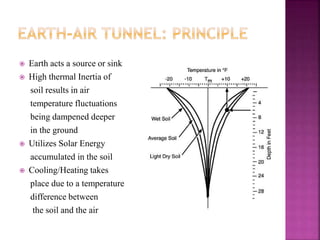 Earth air tunnel cooling and heating system by Gunpreet singh.pptx ...