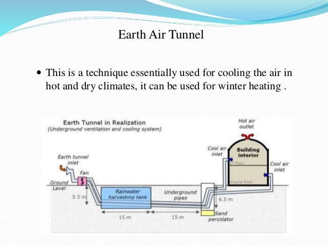 ppt on Earth air tunnel heat exchanger (eathe)