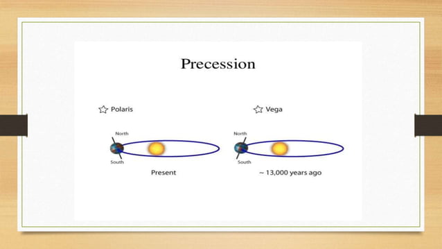 Earth And Climate Assignmentpptx 5400