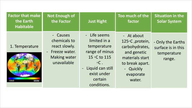 EARTH AND EARTH SYSTEMS PPT.pdf | Chemistry | Science