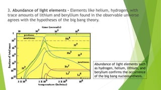 Origin of the universe | PPTX