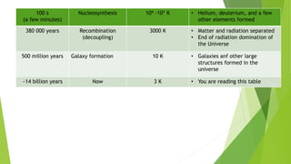 Origin of the universe | PPTX