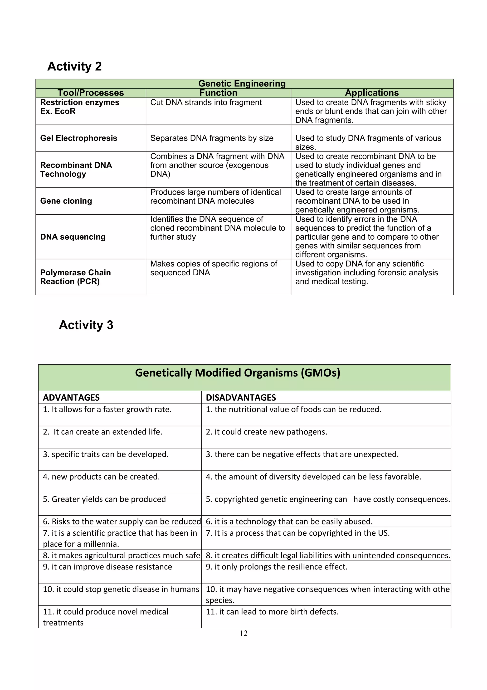 EarthandLifeSci12_Q2_Mod11_Genetic_Engineering_and_GMOs_ver3.pdf