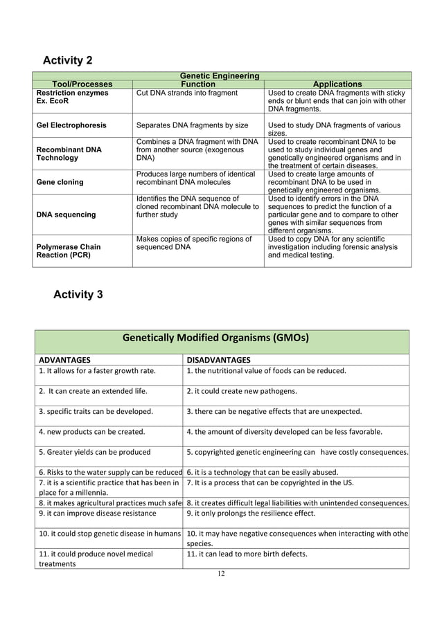 EarthandLifeSci12_Q2_Mod11_Genetic_Engineering_and_GMOs_ver3.pdf
