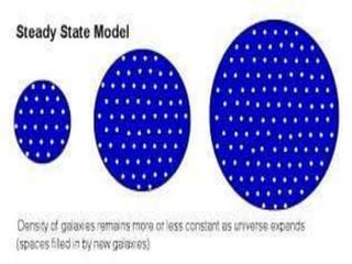 Earth and life Science (Origin of the Universe and Star System, Earth ...
