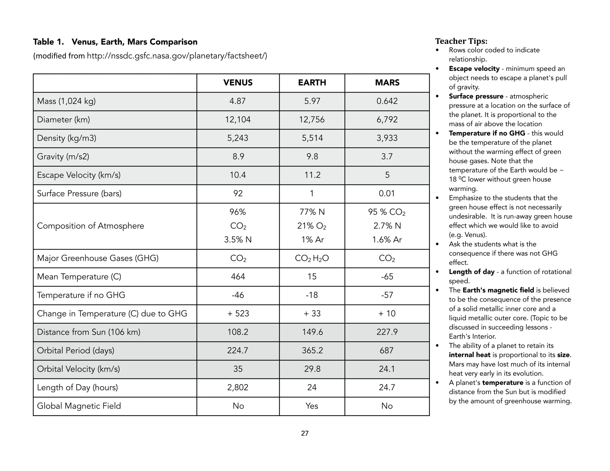 EARTH AND LIFE SCIENCE .pdf SHS MDOULE AND GUIDE | PDF