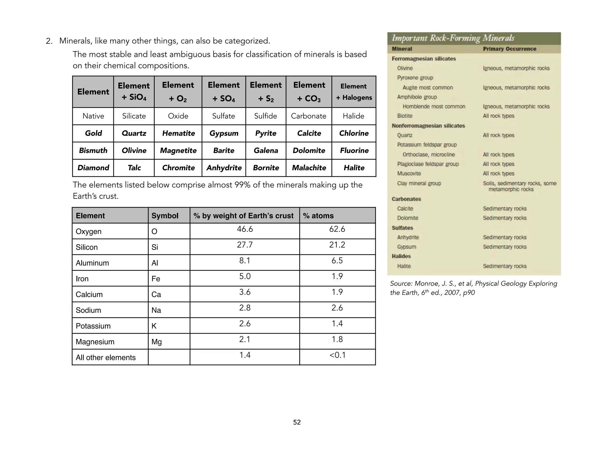 EARTH AND LIFE SCIENCE .pdf SHS MDOULE AND GUIDE | PDF