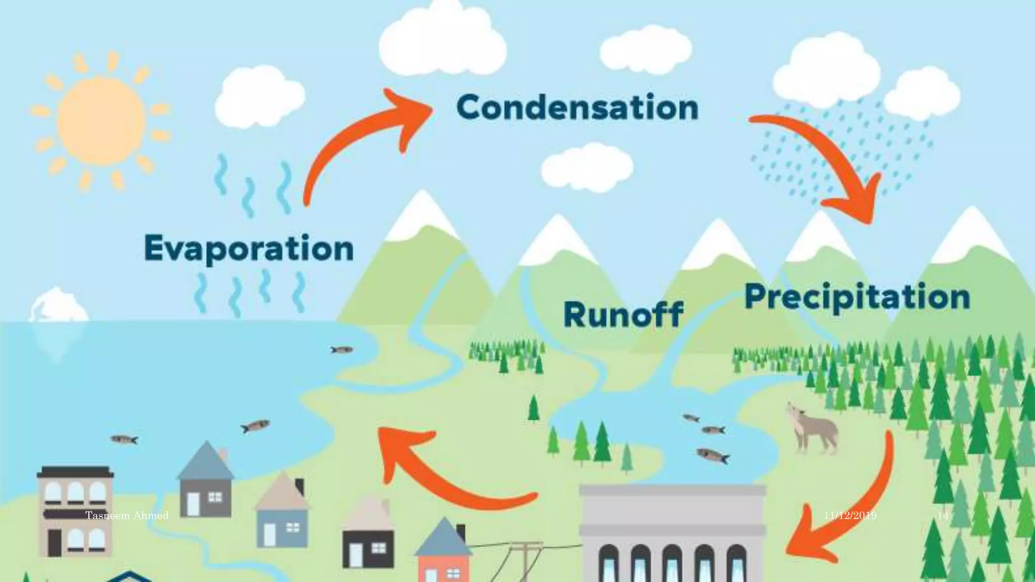 Earth as an Inhabitable Planet | PPTX