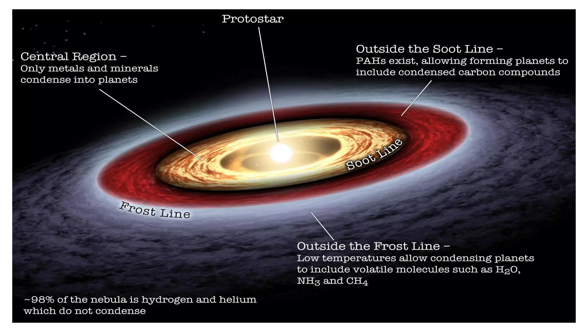 Earth and Life Science - Theories on the Origin of the Solar System | PDF