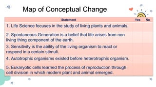 Earth and Life Science Lesson 1 Q2W1 Life Concept (First Part).pptx
