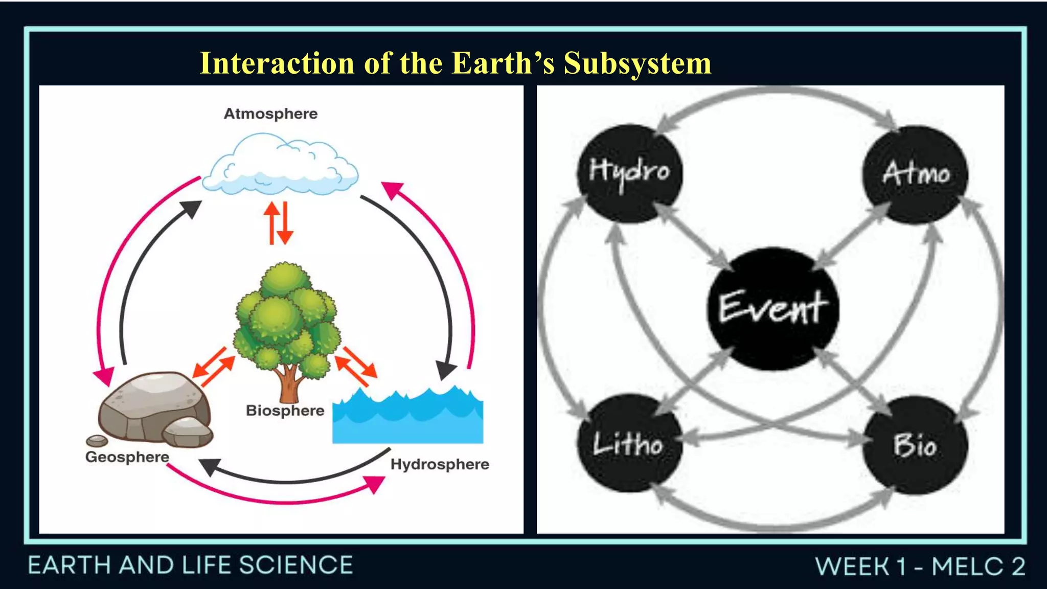 Earth's Sybsystem.pptx