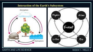 Earth's Sybsystem.pptx