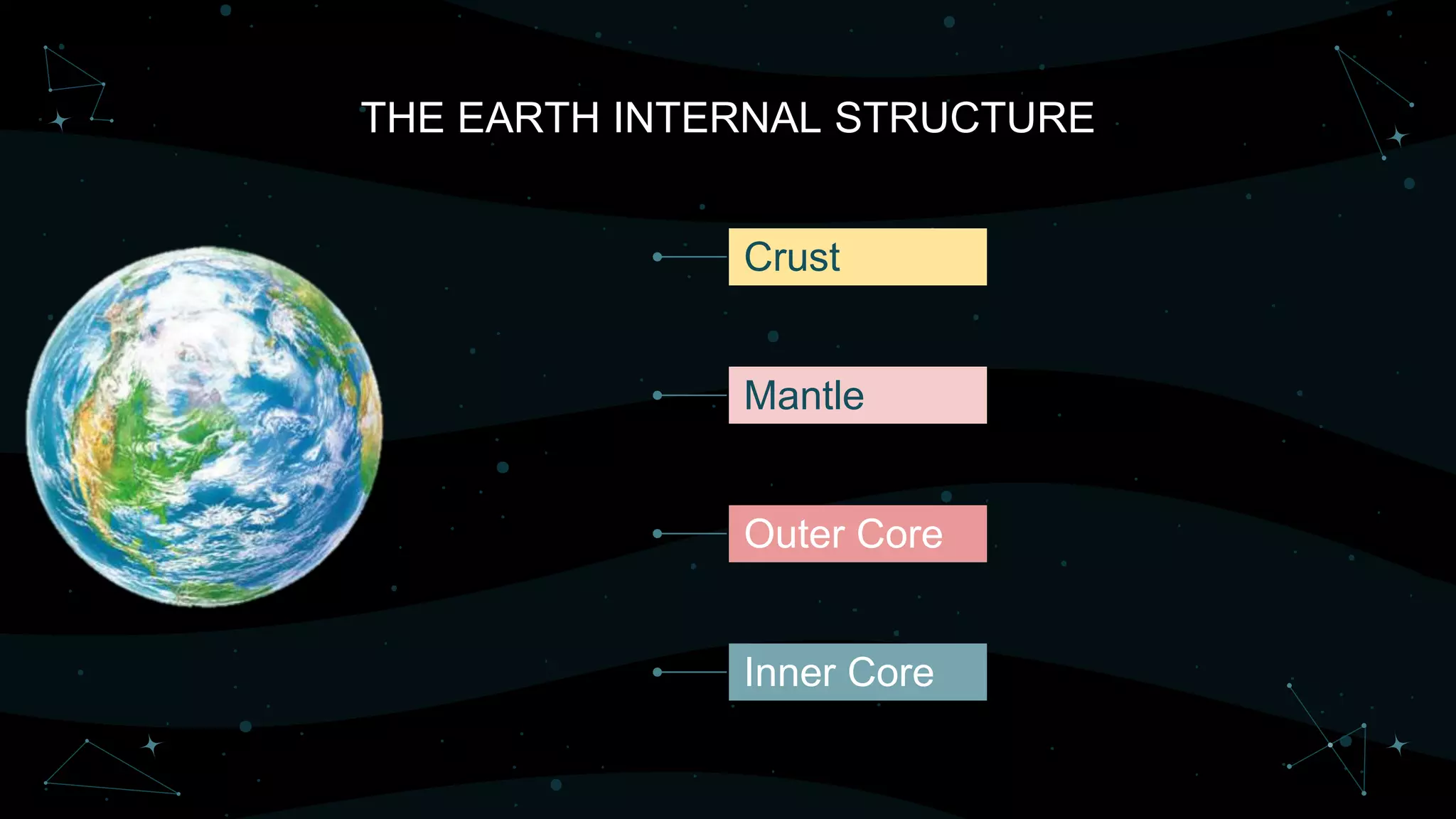 Subsystems of the earth | PPTX | Geography | Science