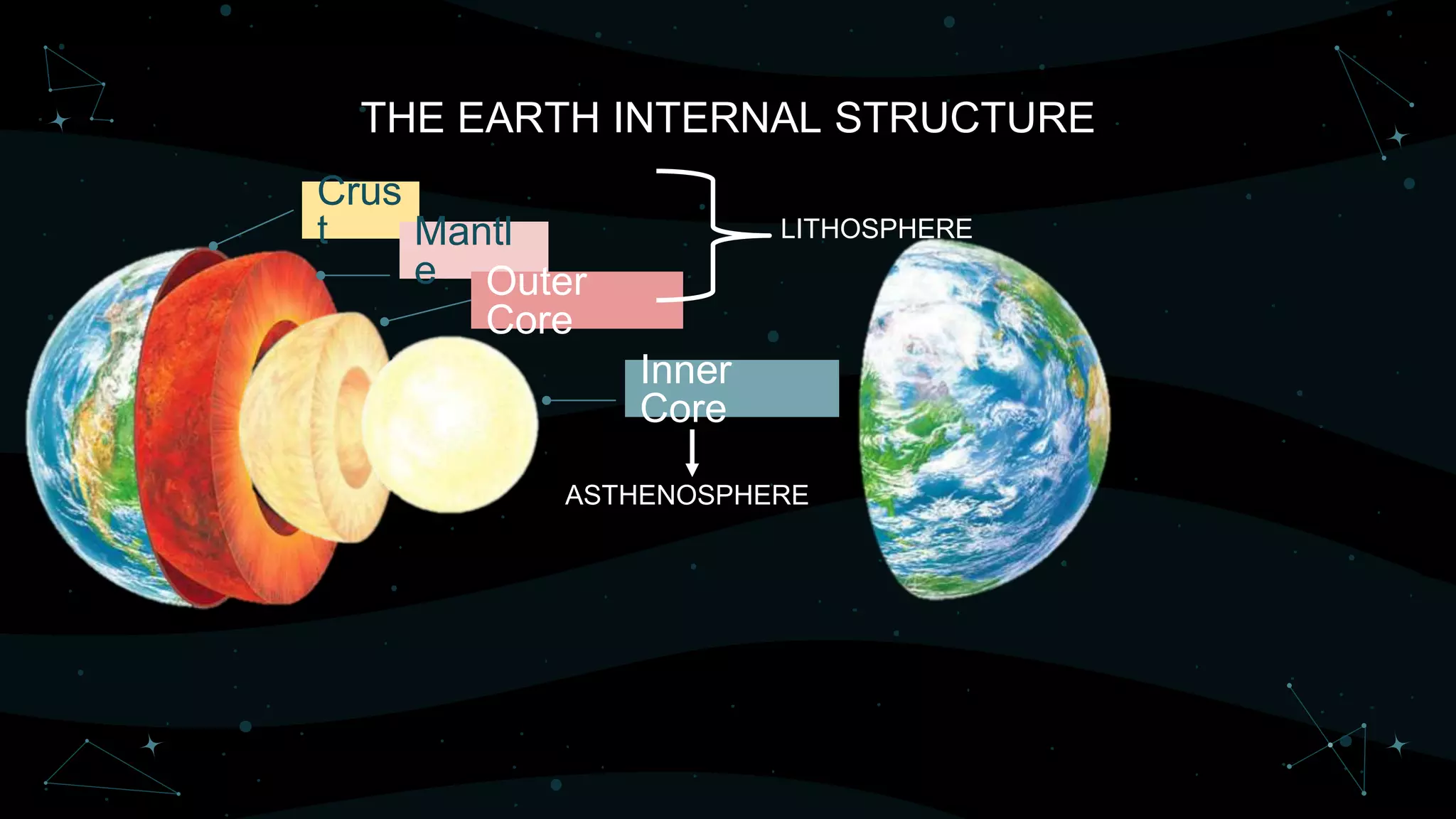 Subsystems of the earth | PPTX