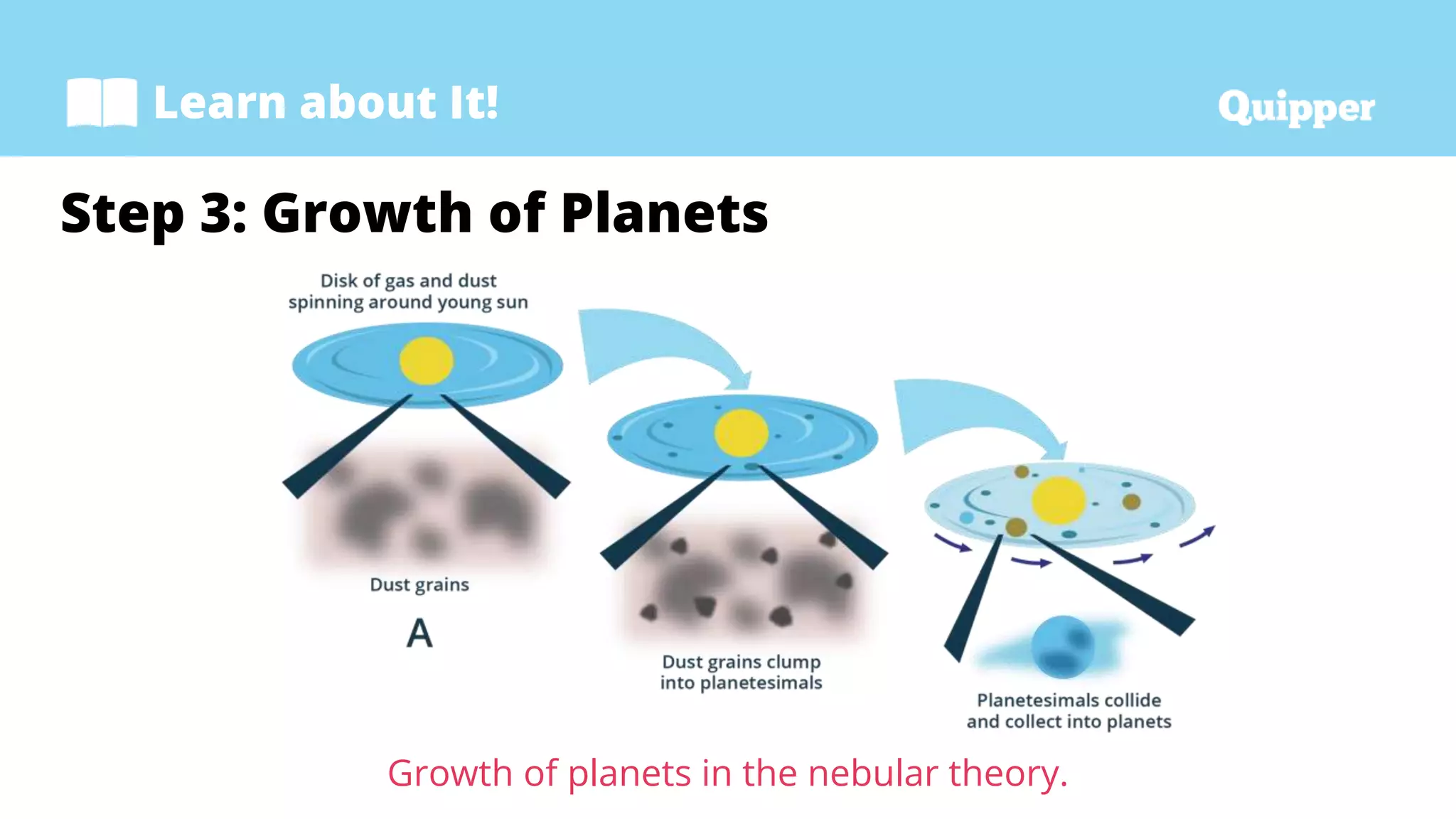 Earth and Life Science SHS 1.3 Nebular Theory.pptx