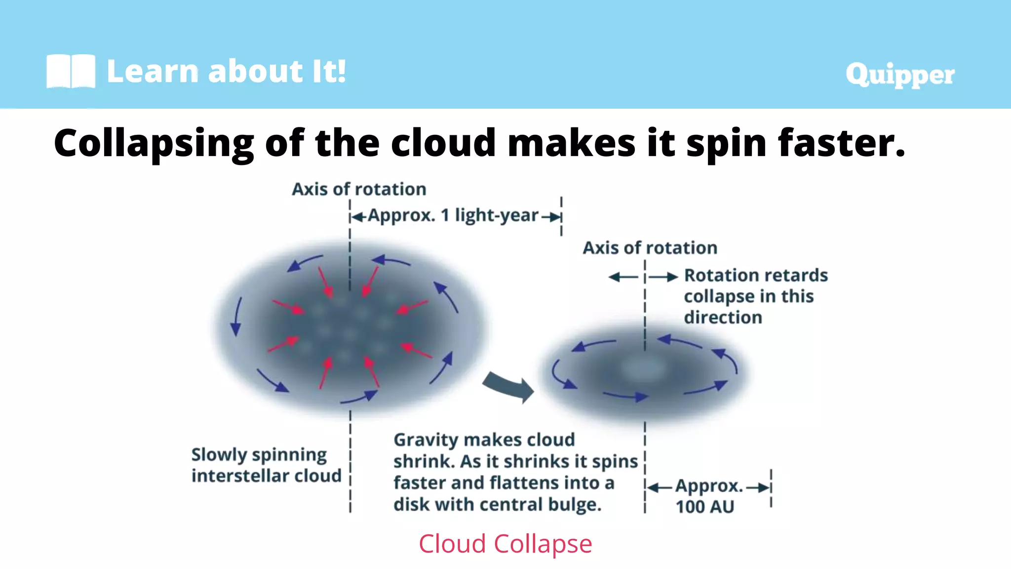 Earth and Life Science SHS 1.3 Nebular Theory.pptx