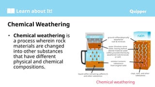 Earth and Life Science SHS 7.1 Weathering.pptx