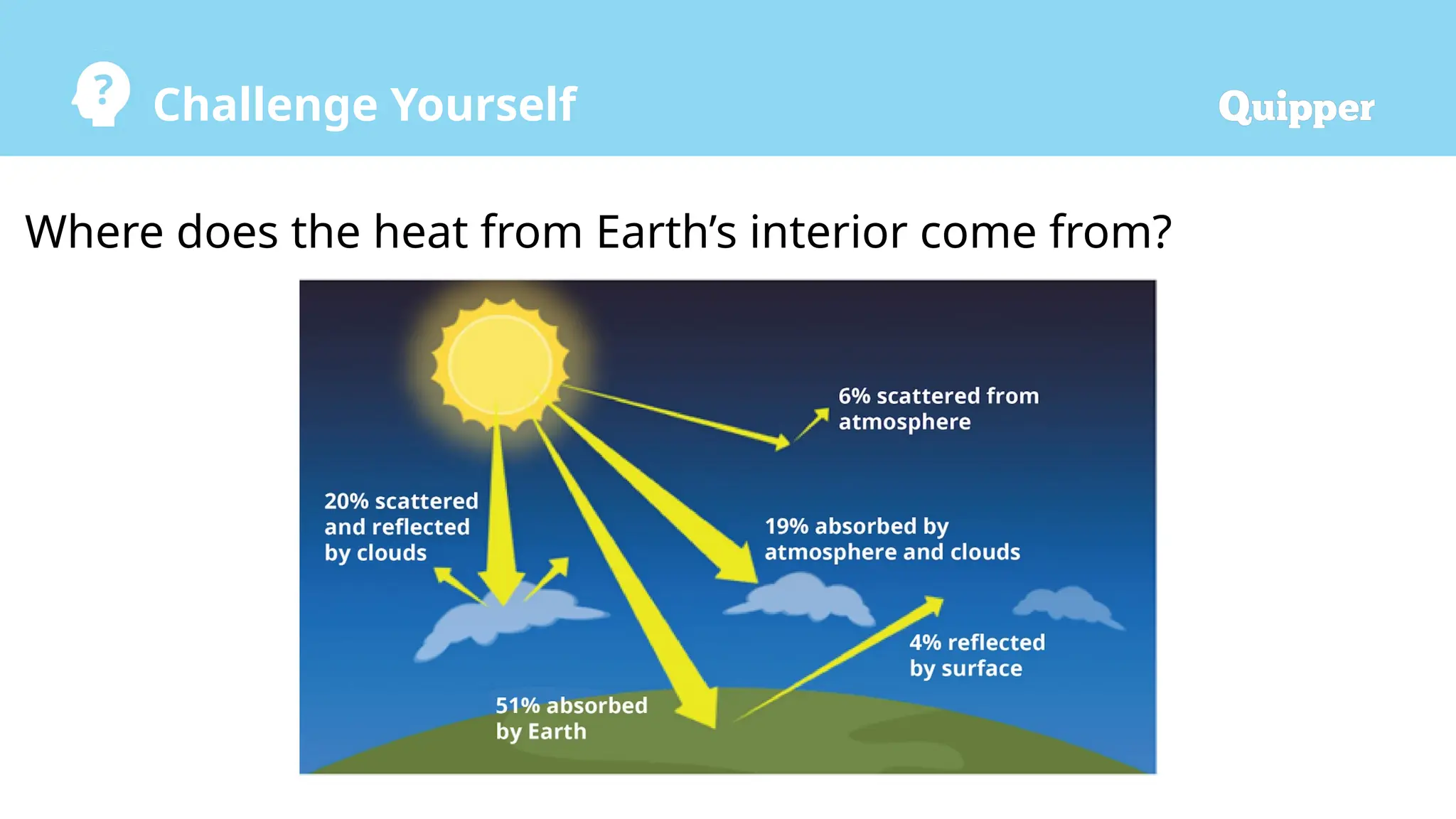 Earth and Life Science SHS 8.1 Earth's Internal Heat.pptx