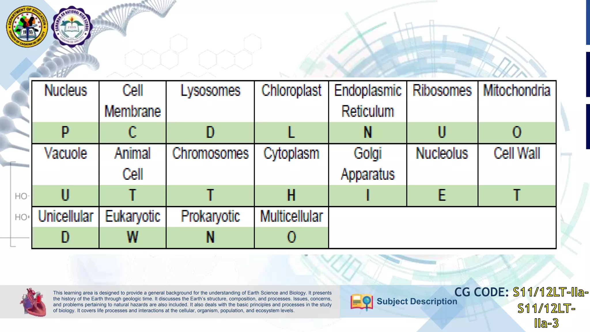Earth and Life Sciences, MELCs (S11_12LT-IIa-1 and IIa-3) | PPTX