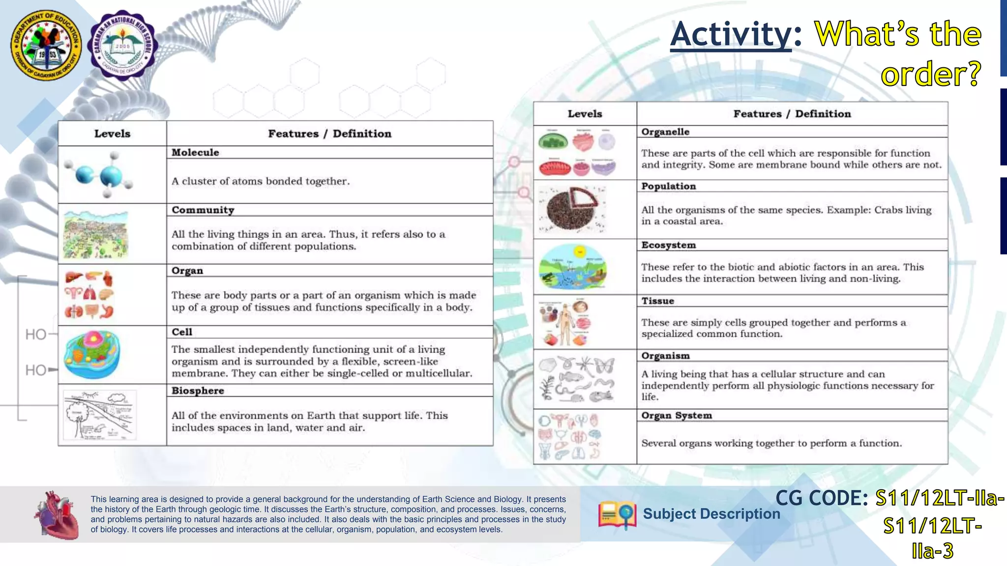 Earth and Life Sciences, MELCs (S11_12LT-IIa-1 and IIa-3) | PPTX