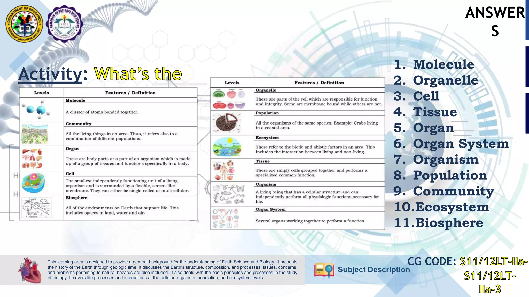 Earth and Life Sciences, MELCs (S11_12LT-IIa-1 and IIa-3) | PPTX