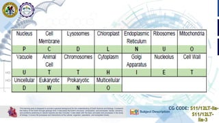 Earth and Life Sciences, MELCs (S11_12LT-IIa-1 and IIa-3) | PPTX