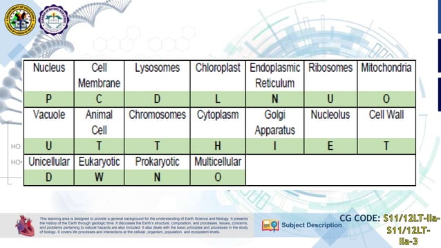 Earth and Life Sciences, MELCs (S11_12LT-IIa-1 and IIa-3) | PPTX