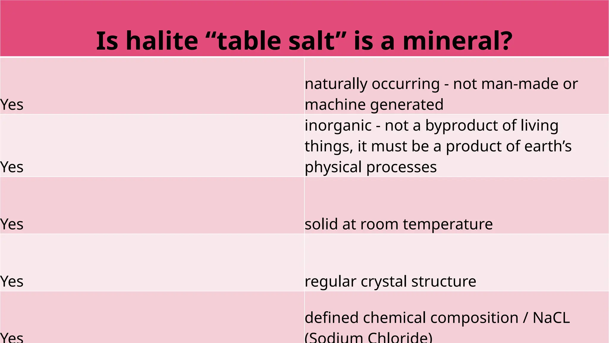 Earth and Life Science Rock and Minerals.pptx
