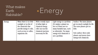 Earth and Life Science Week 1.pdf