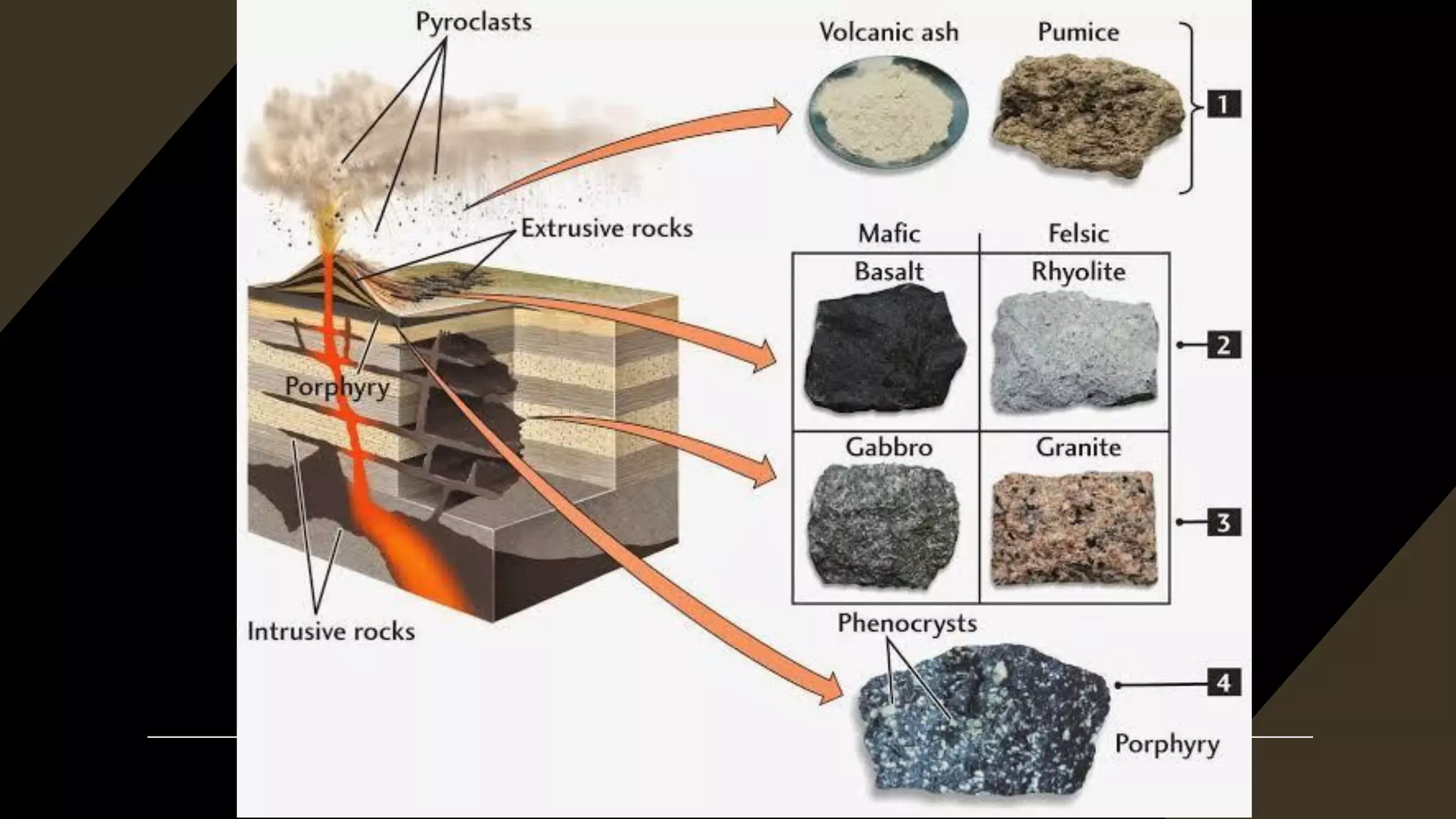 Earth and Life Science Week 3 - Rocks and the Rock Cycle.pdf