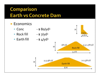Earth and rockfill dams | PDF