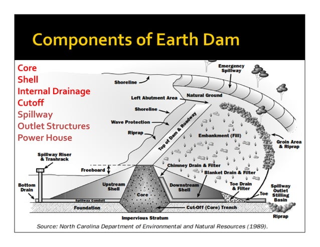 Earth and rockfill dams | PDF