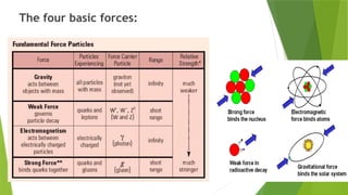 EARTH AND SCIENCE FOR 11 STEM, the universe or origin and solar system ...
