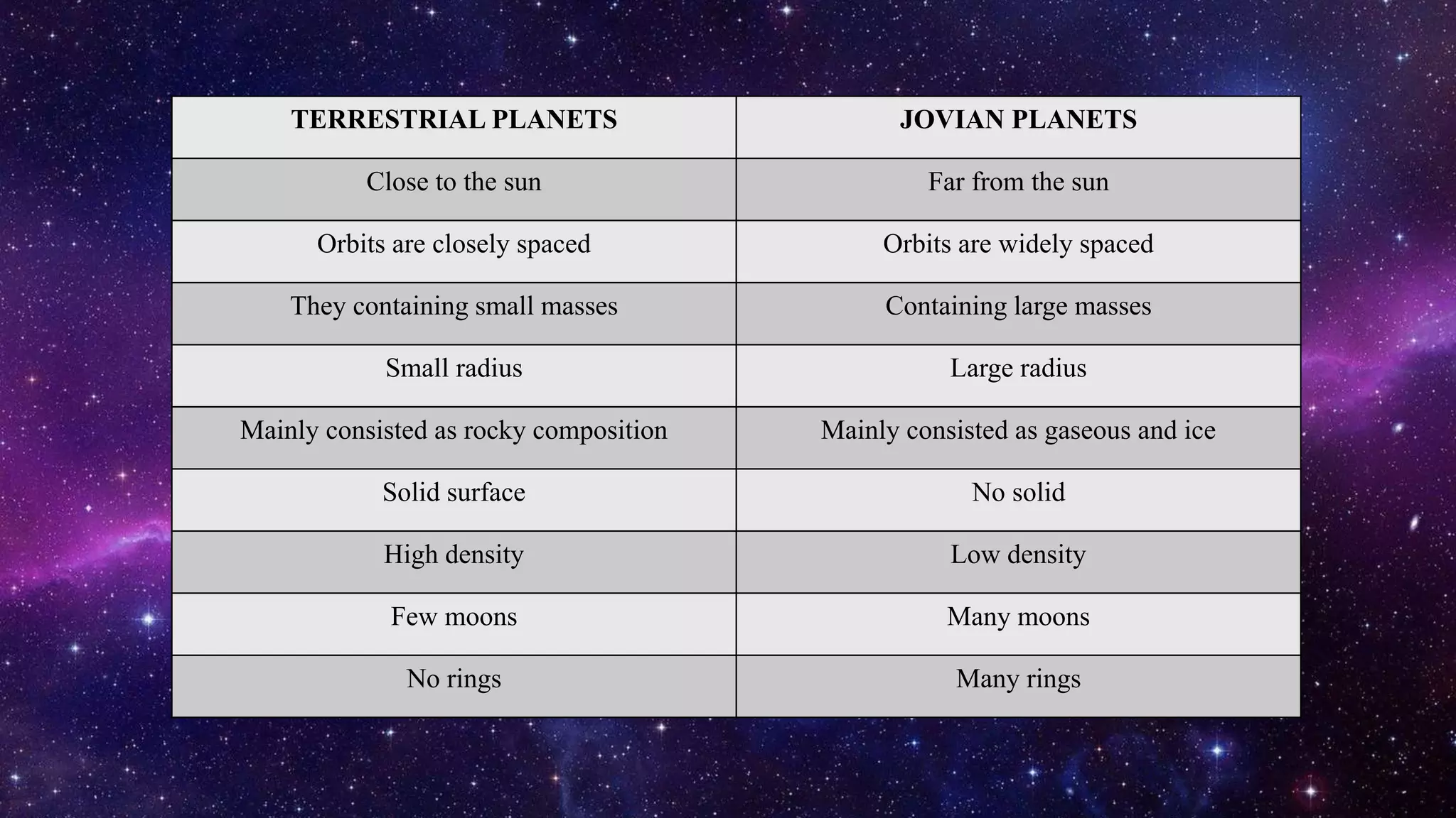 Earth and solar system | PPTX