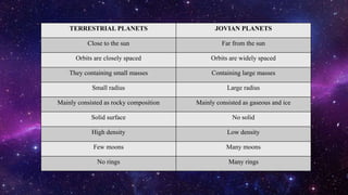 Earth and solar system | PPTX