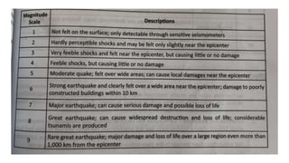 Earth and Space- Science 6- Quarter 4- Week 1.pptx