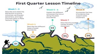 EARTH AND SPACE- science 10 -1st quarter | PPTX