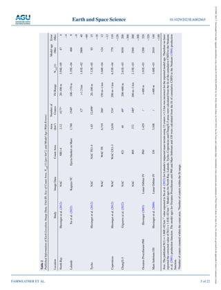 Lunar Surface Model Age Derivation: Comparisons Between Automatic and Human Crater Counting ...