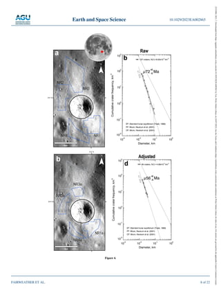Lunar Surface Model Age Derivation: Comparisons Between Automatic and Human Crater Counting ...