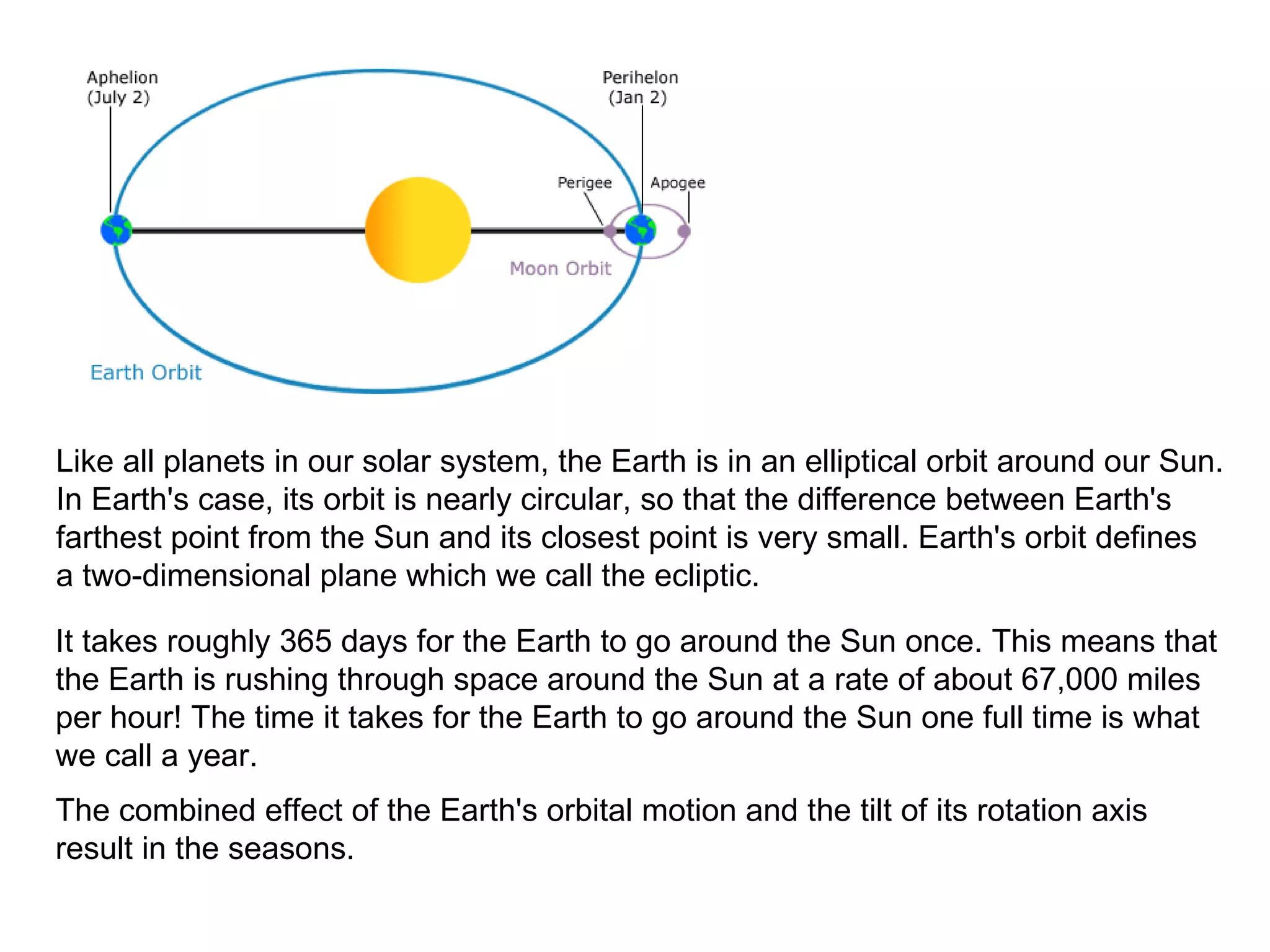 Earth and sun relationships | PPT